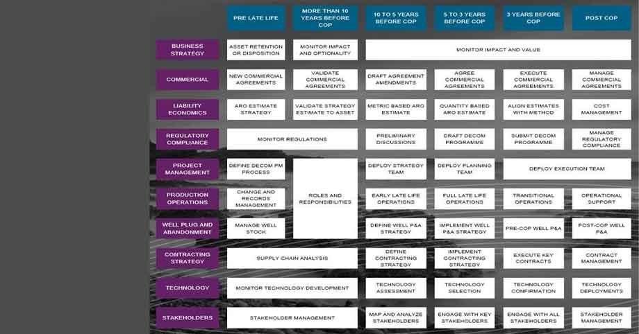 Service Details - DWC ENGINEERING
